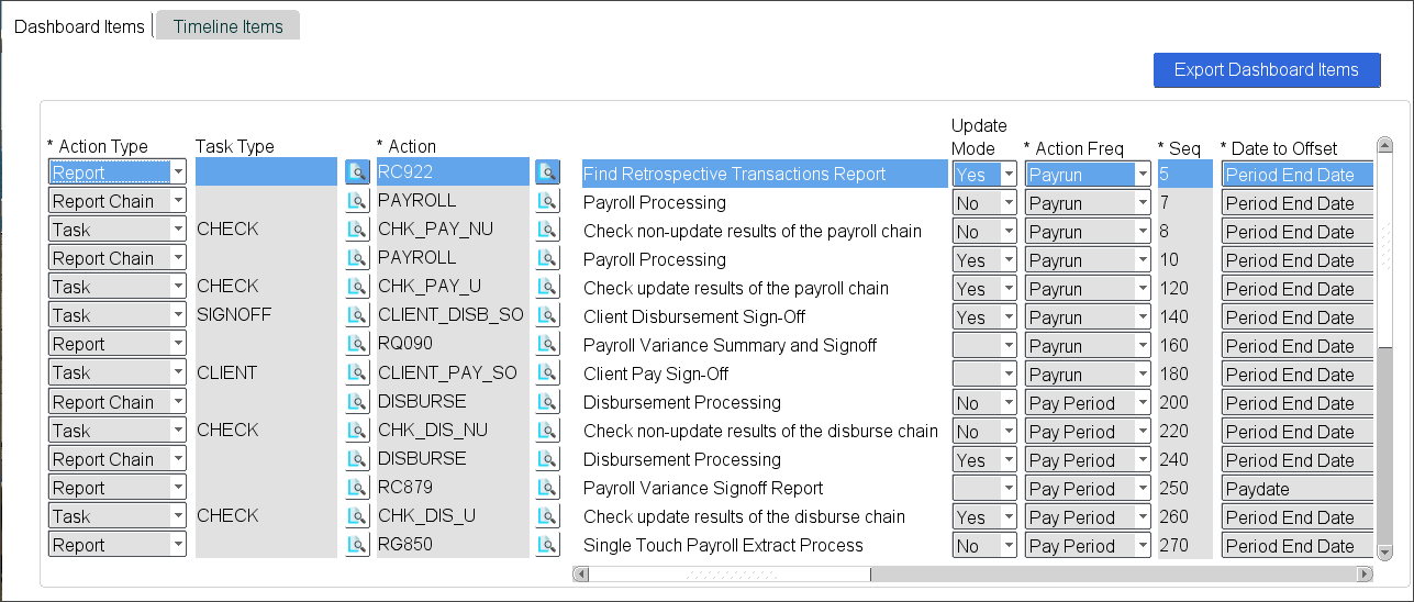 Payroll Dashboard Configuration (FG381)