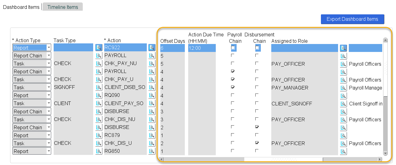 Payroll Dashboard Configuration (FG381)