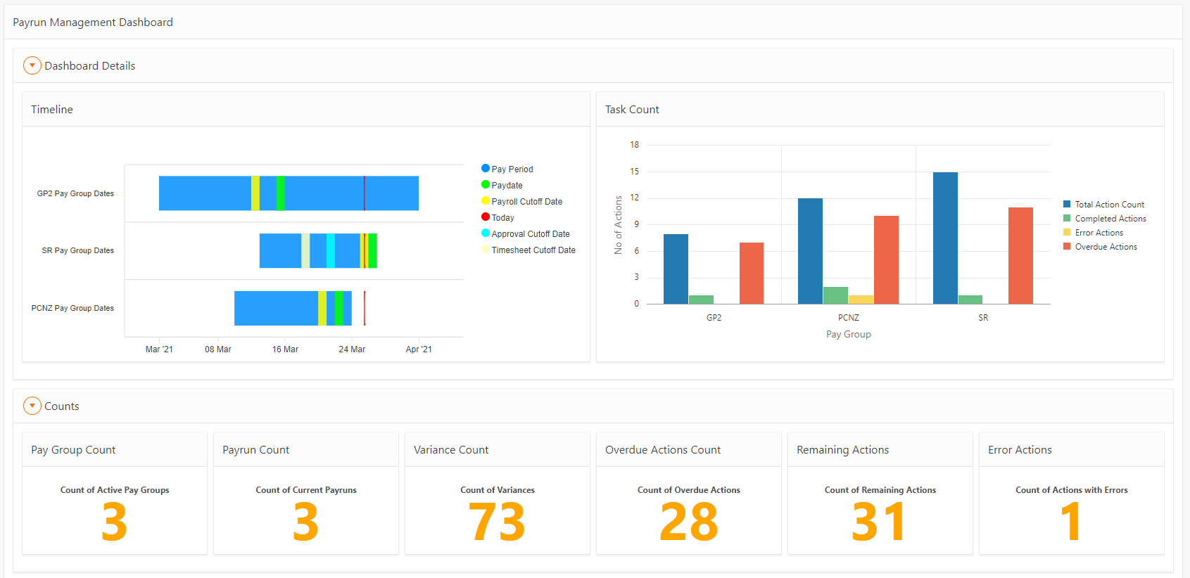 Payroll Dashboard