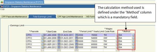 CPF Calculation Method